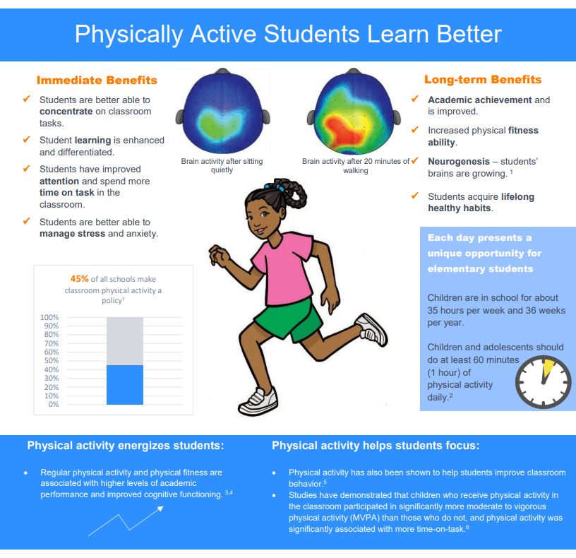 What are the benefits of physical activity? – Support Center